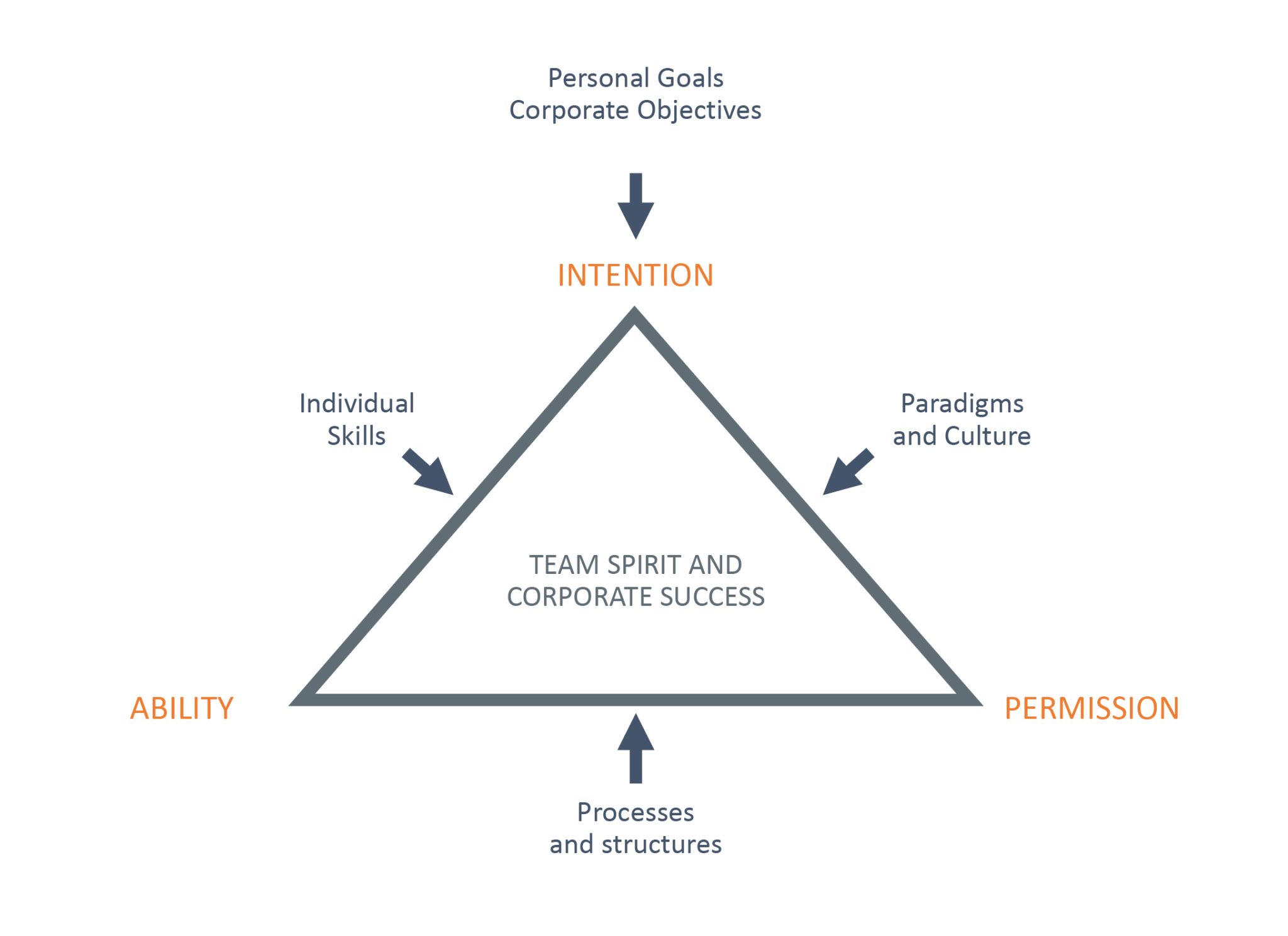 Team Spirit | Unequity