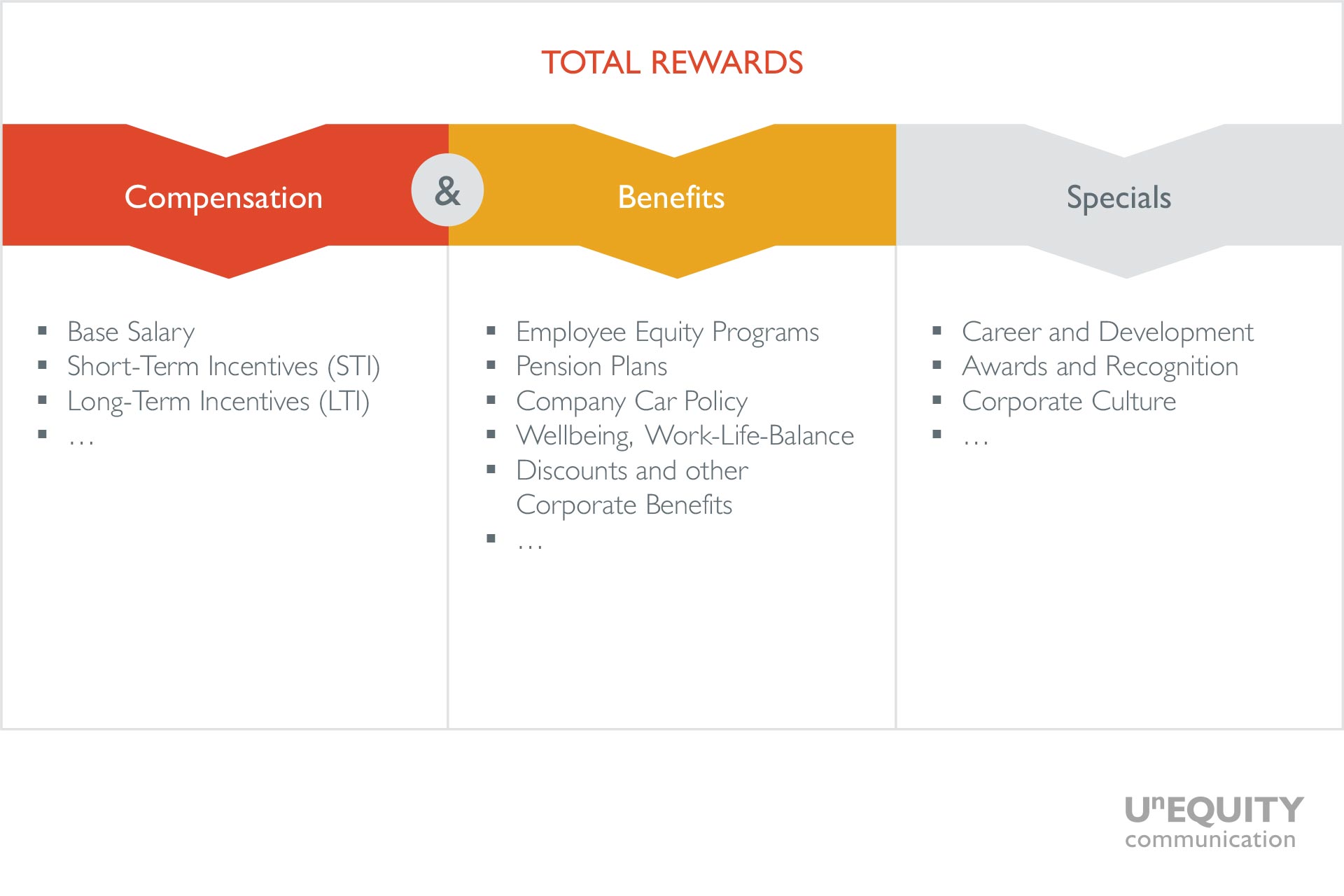 Total Rewards – Customer Relationship Management for HR | Unequity